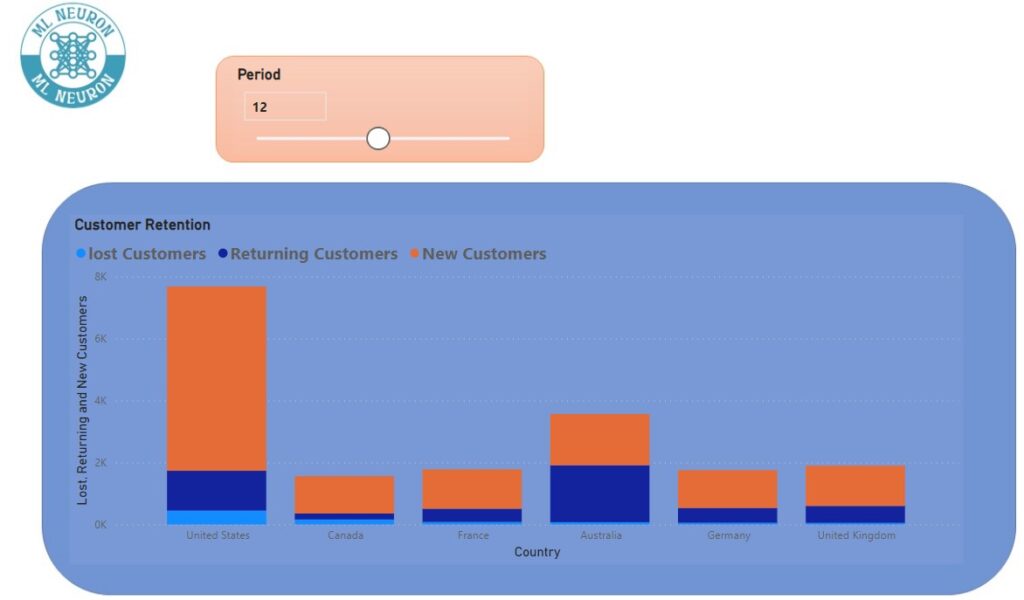Powerbi Ml Neuron Coding Bootcamp